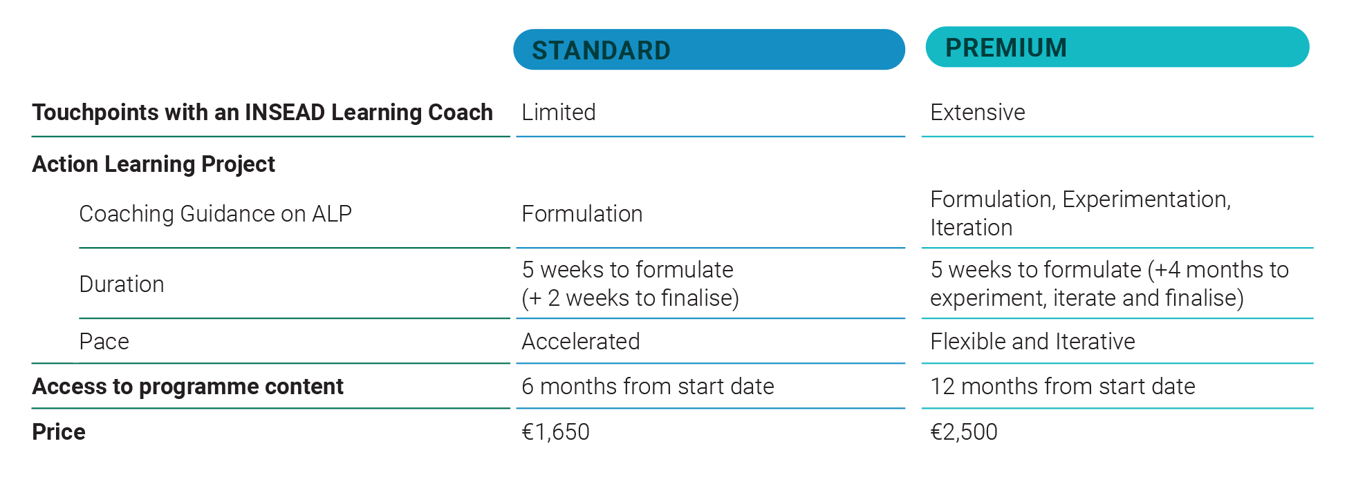 Developing Emerging Leaders | INSEAD