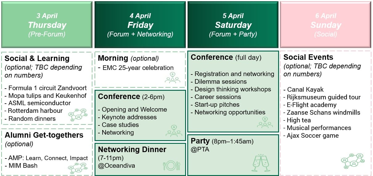 INSEAD Alumni Forum Europe 2025 | INSEAD