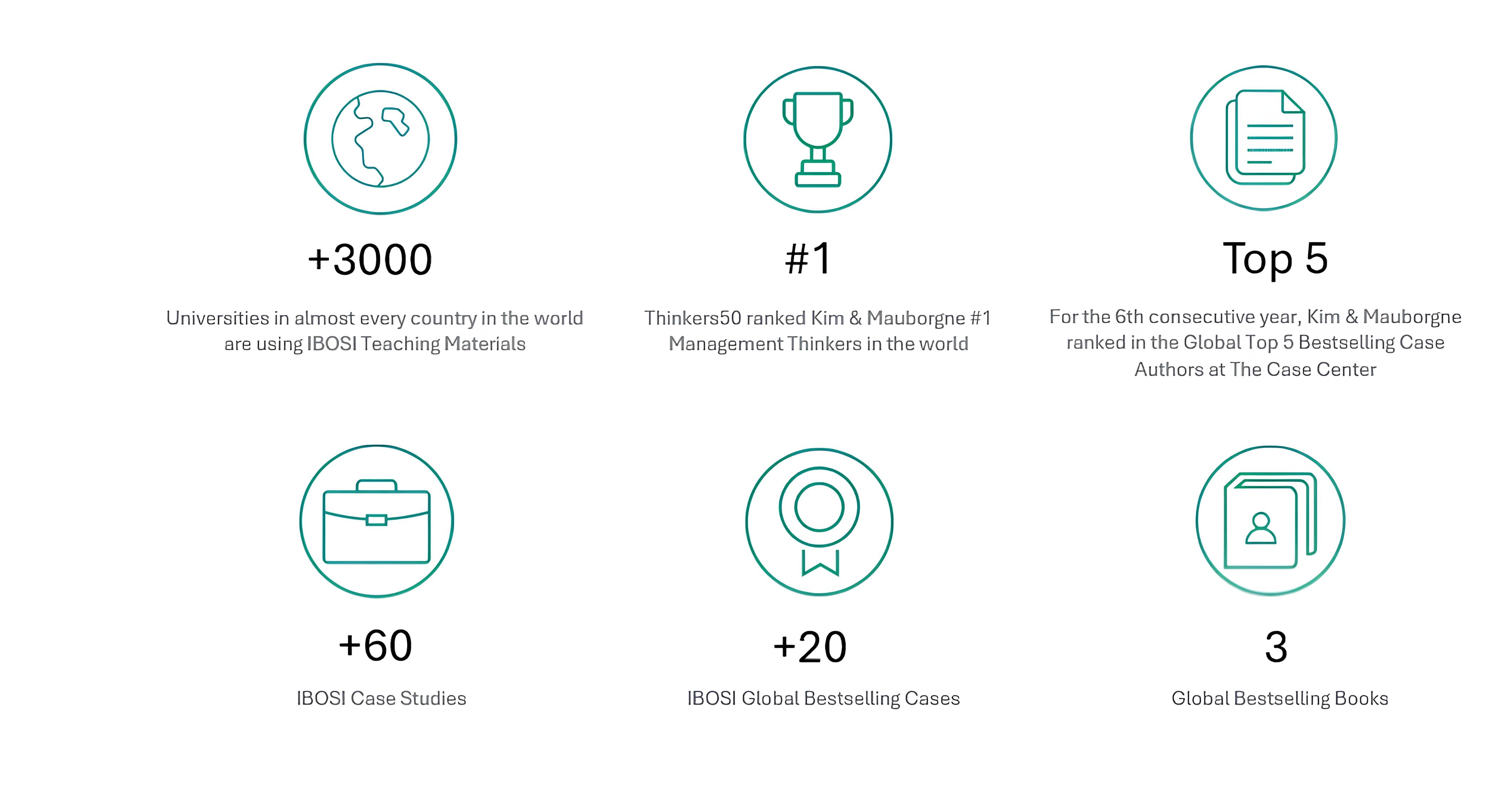 INSEAD Blue Ocean Strategy Institute - INSEAD Blue Ocean Strategy